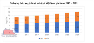 Thống kê số người nuôi thú cưng ở Việt Nam và tiềm năng phát triển